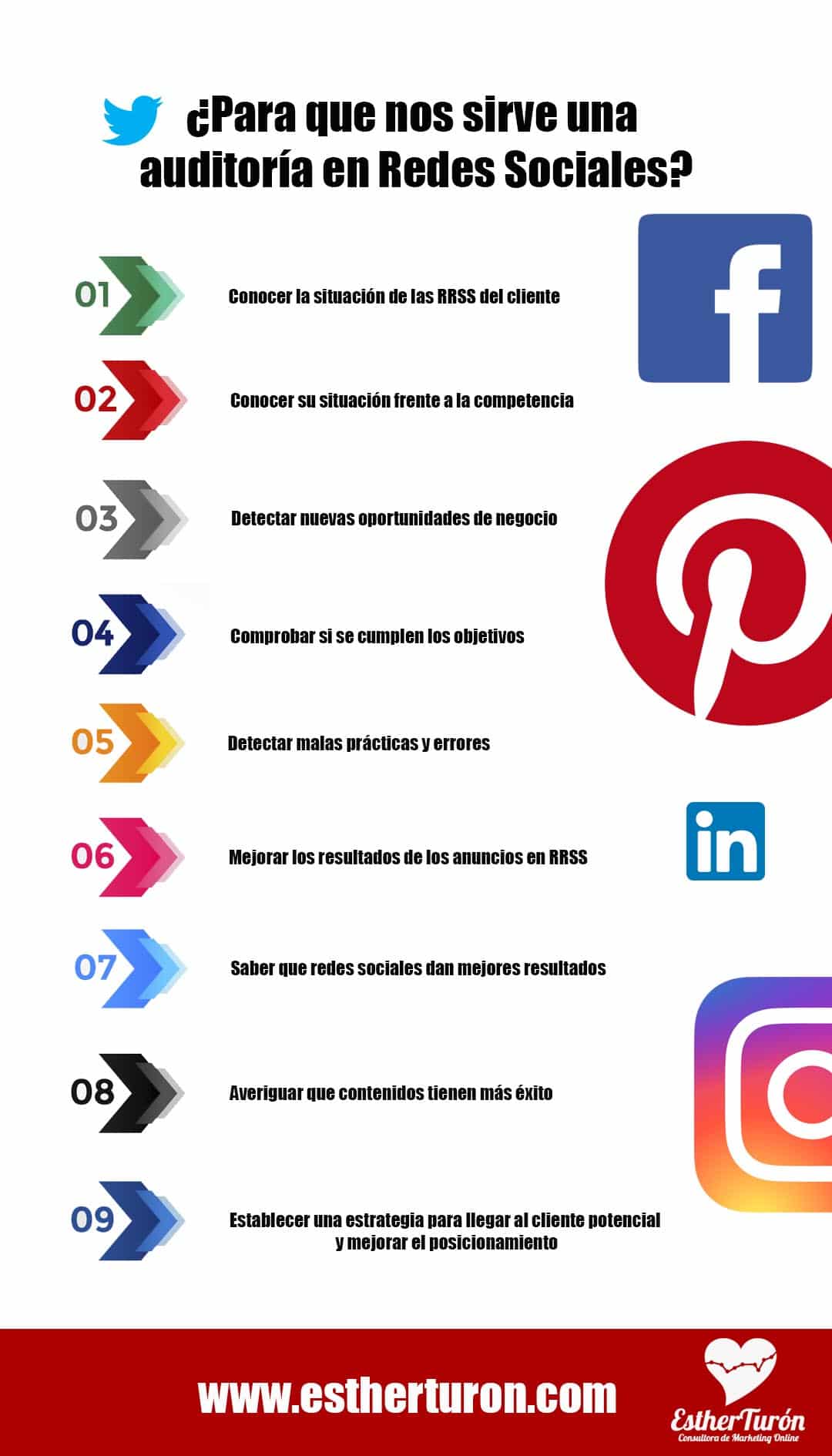 Cinco estadísticas sorprendentes de una auditoría de redes sociales ...